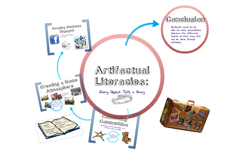 Artifactual Literacies: Every Object Tells a Story by carrie richter