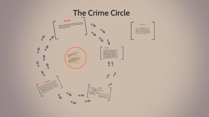 The Crime Circle by raneem janoudi on Prezi