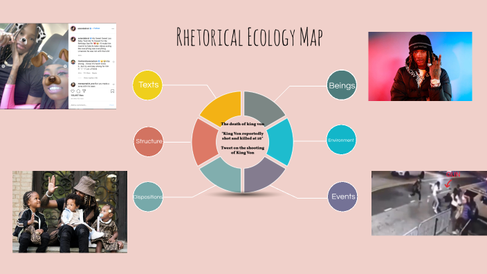 Rhetorical Map by Andrew Wilk on Prezi