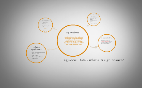 Big Social Data - what's its significance? by on Prezi