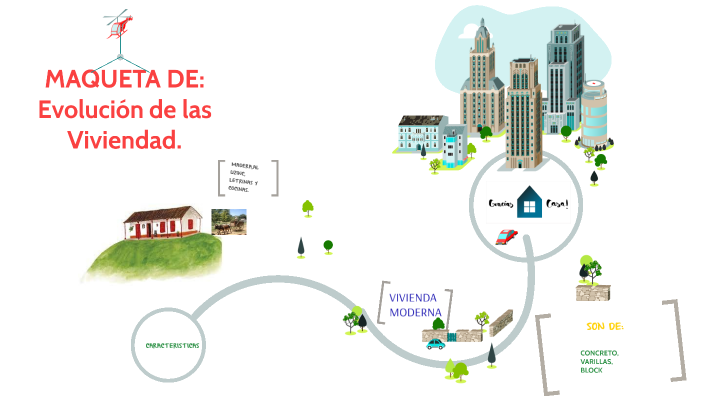 Mi Comunidad by on Prezi