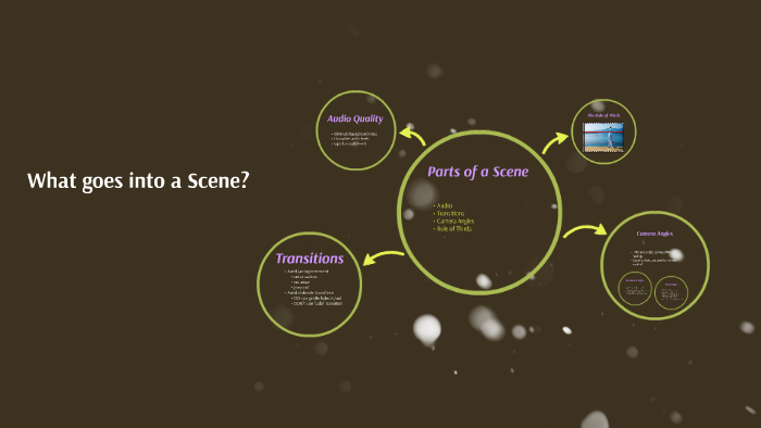 Camera Angles and Film Terminology by Jared Schauer