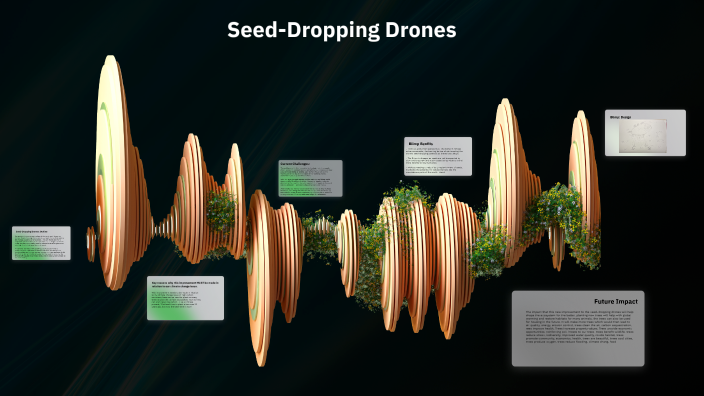 Seed Dropping Drones by Dylan Isemonger on Prezi