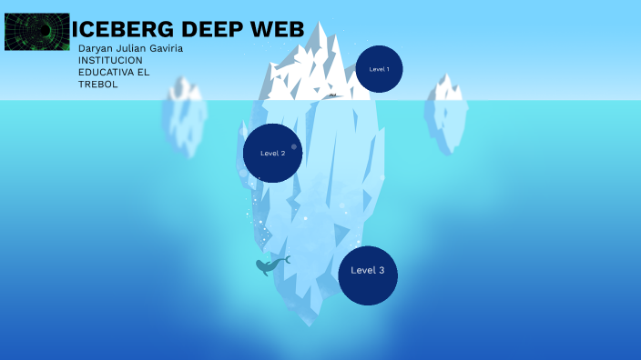 ICEBERG DE LA DEEP WEB by daryan gaviria on Prezi
