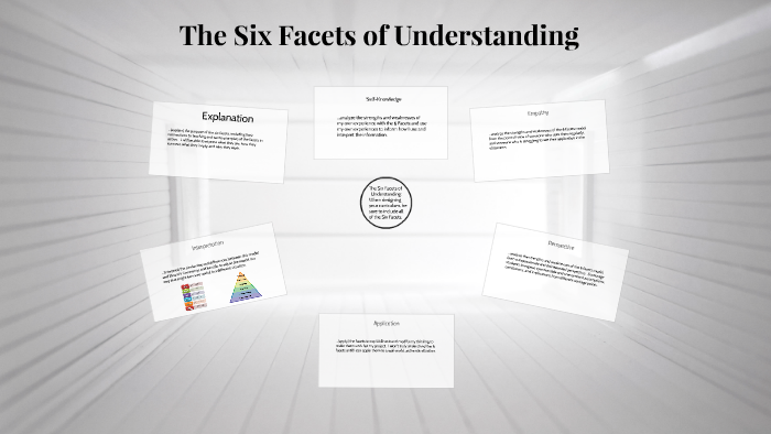 The Six Facets of Understanding by Michael Pyle on Prezi