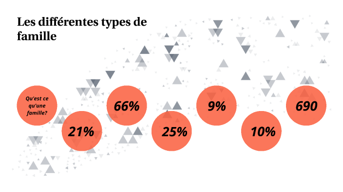 les différentes types de famille by koumari lioni on Prezi