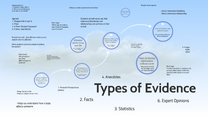 Types of Evidence by Emilie Sasson on Prezi