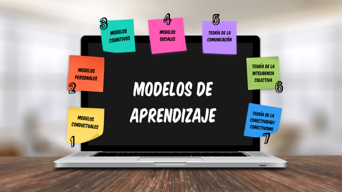 MODELOS DE APRENDIZAJE by Ángela Arnas González on Prezi