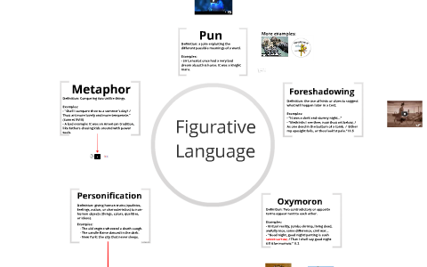 Figurative Language in Shakespeare by She S on Prezi
