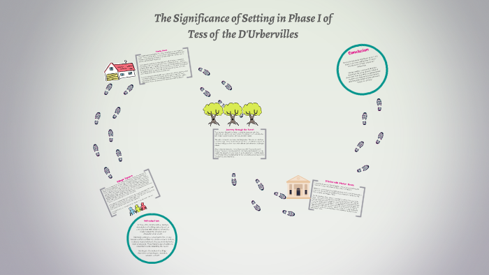 The Significance of Setting in Phase I of Tess of the D'Urbervilles by ...