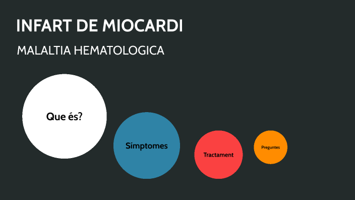 Infart de miocardi by Iker Joshua Estrada Matute on Prezi