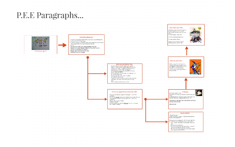 P.E.E Paragraphs... by Joe Gwilliams on Prezi