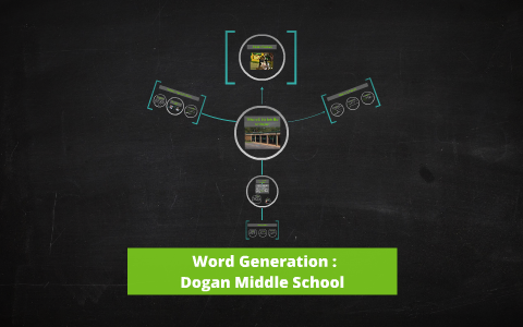 Word Generation Dogan Middle School by Chelsea Lammes on Prezi