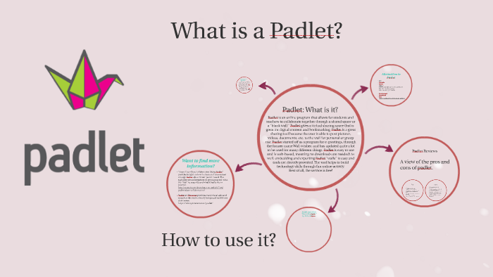 What is a Padlet? by Shorlet Johnson on Prezi