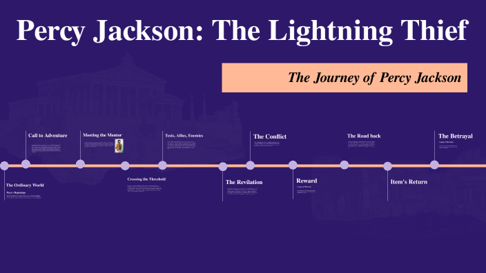 Percy Jackson: The Lightning Thief by Zach randall on Prezi