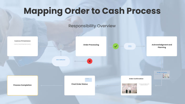 Mapping Order to Cash Process by Laura on Prezi
