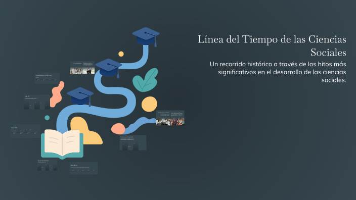 Línea del Tiempo de las Ciencias Sociales by FERNANDA IBARRA on Prezi