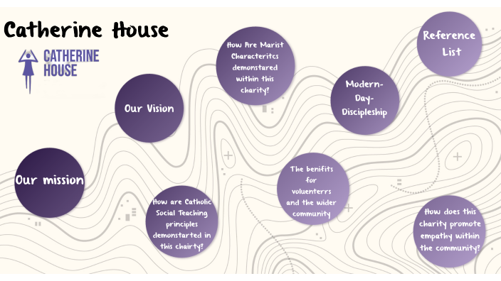 Catherine House by Jasmine Goldsmith on Prezi