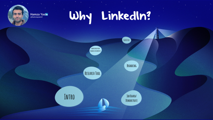 Why LinkedIn is Important? by Hamza Yasin on Prezi