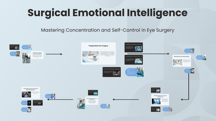 Surgical Emotional Intelligence by Jozef Kriek on Prezi