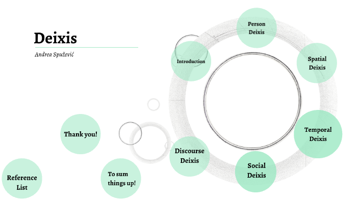 Deixis by A S on Prezi