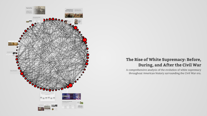 The Rise of White Supremacy: Before, During, and After the Civil War by ...