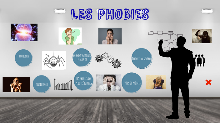 les phobies by Sałmãñë Cr on Prezi