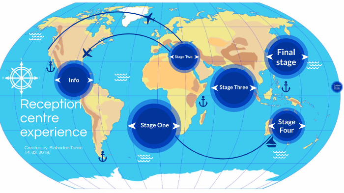 Reception Center Experience by Slobodan Tomic on Prezi