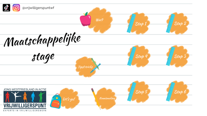 MaS template by Fleur Neefjes on Prezi