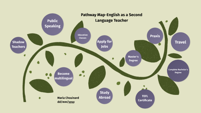 Pathway Map-ESL Teacher by Maria Chouinard on Prezi