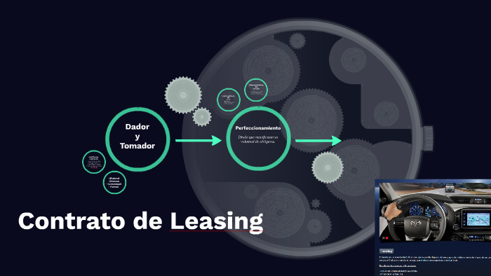 Contrato de Leasing by Atiendo Boludos on Prezi