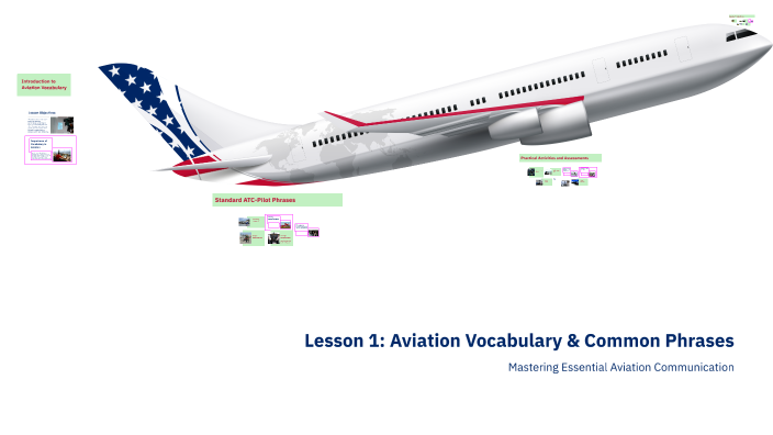 Lesson 1: Aviation Vocabulary & Common Phrases by Mohamed Abdo on Prezi