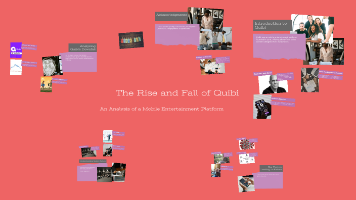 The Rise and Fall of Quibi by Momen Kazzafy 202101277 on Prezi