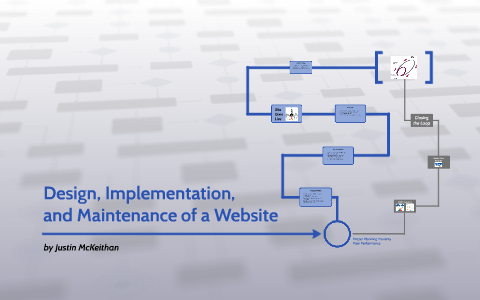 Web Design Process by Justin McKeithan on Prezi