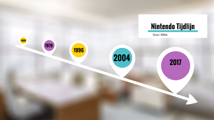 Nintendo Timeline by bill ciper139 on Prezi