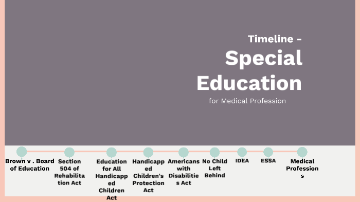 Special Education Timeline by Mitsy Lopez-Garcia on Prezi