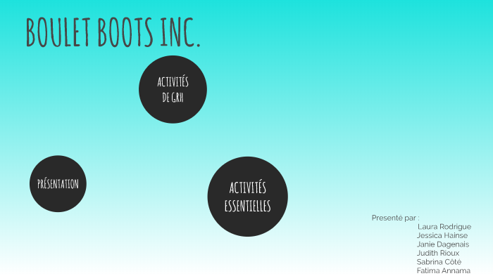 BOULET BOOTS INC by Jessica Hainse on Prezi