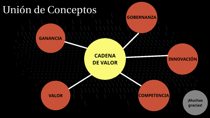 Cadena de Valor - Unión de Conceptos by Catalina Perez on Prezi