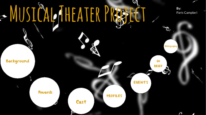 Musical theater project by Paris Campbell on Prezi