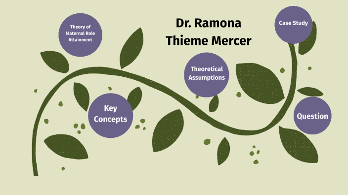 Ramona Thieme Mercer - Theory of Maternal Role Attainment by Kate ...