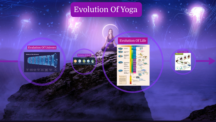 Evolution Of Yoga by Nasim Haque on Prezi