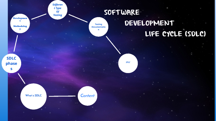 SDLC by World Of Automation on Prezi