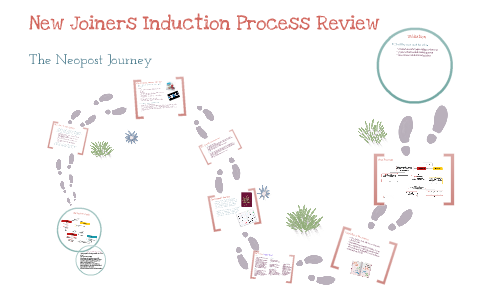New Joiners Induction Review by Katy Stanley on Prezi