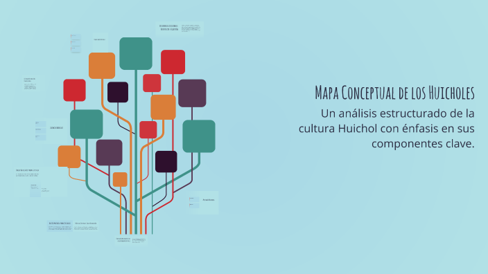 Mapa Conceptual de los Huicholes by DAVID URBINA REYNA on Prezi