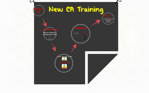 What is a CA? by Caitlin MacNeil on Prezi