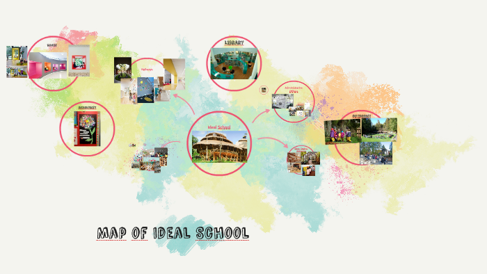 Map of Ideal School by Jonna Elvin on Prezi