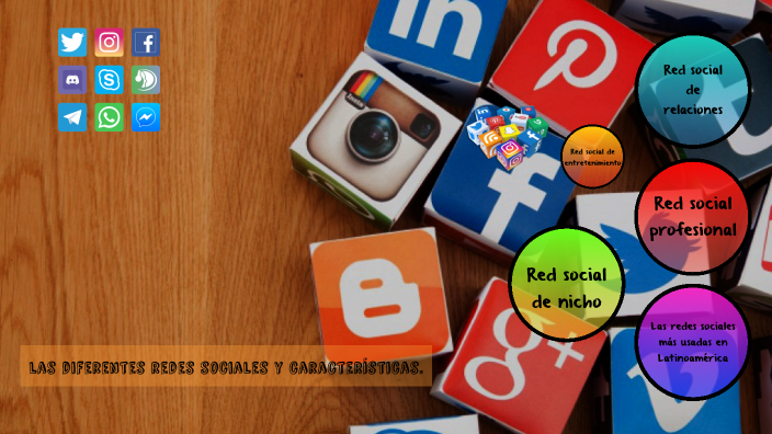 Redes sociales y sus caracteristicas, 3A-8 by Duglas Elí Cal Cal on Prezi