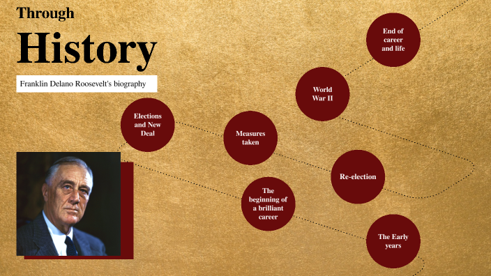 Franklin Delano Roosevelt's biography by Clara GRAMOND on Prezi