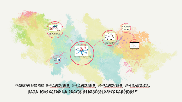 “Modalidades E-learning, B-learning, M-learning, U-learning, by Lorena ...
