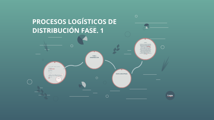 PROCESOS LOGÍSTICOS DE DISTRIBUCIÓN FASE. 1 by Judy Marcela Peñaloza ...